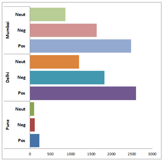 Sentiment Analysis of COVID-19 Tweets Using Deep Learning and Lexicon-Based Approaches