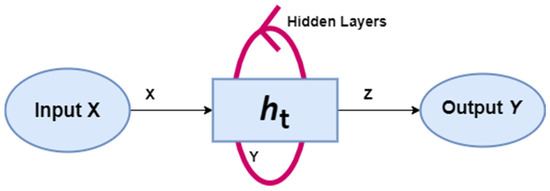 Sentiment Analysis of COVID-19 Tweets Using Deep Learning and Lexicon-Based Approaches