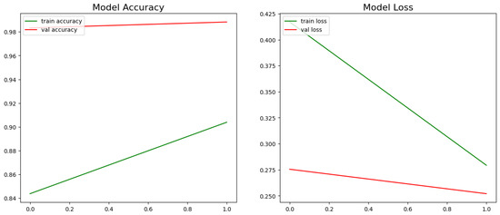 Sentiment Analysis of COVID-19 Tweets Using Deep Learning and Lexicon-Based Approaches