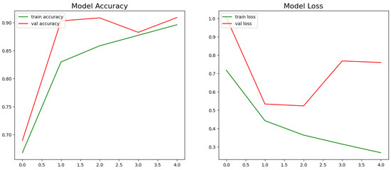 Sentiment Analysis of COVID-19 Tweets Using Deep Learning and Lexicon-Based Approaches