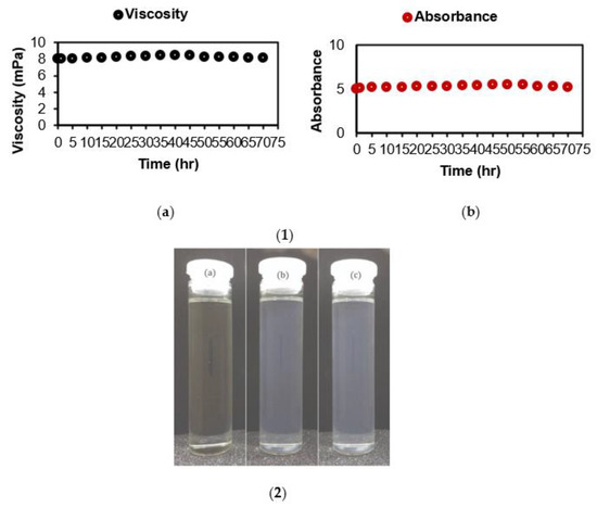 Experimental Approach for Enhancing the Natural Convection Heat ...