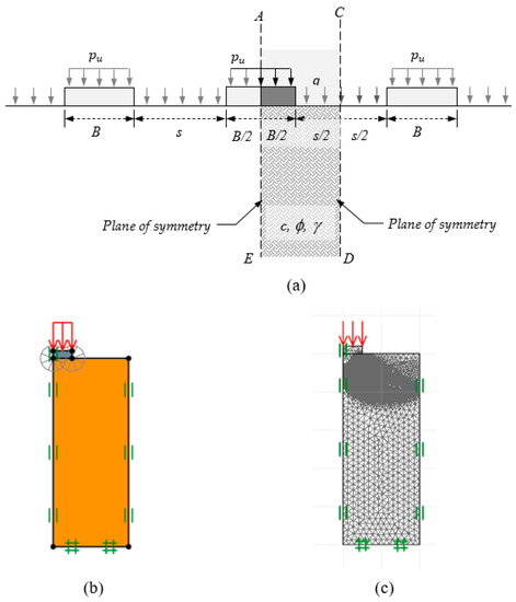Determination of Efficiency Factors for Closely Spaced Strip Footings ...