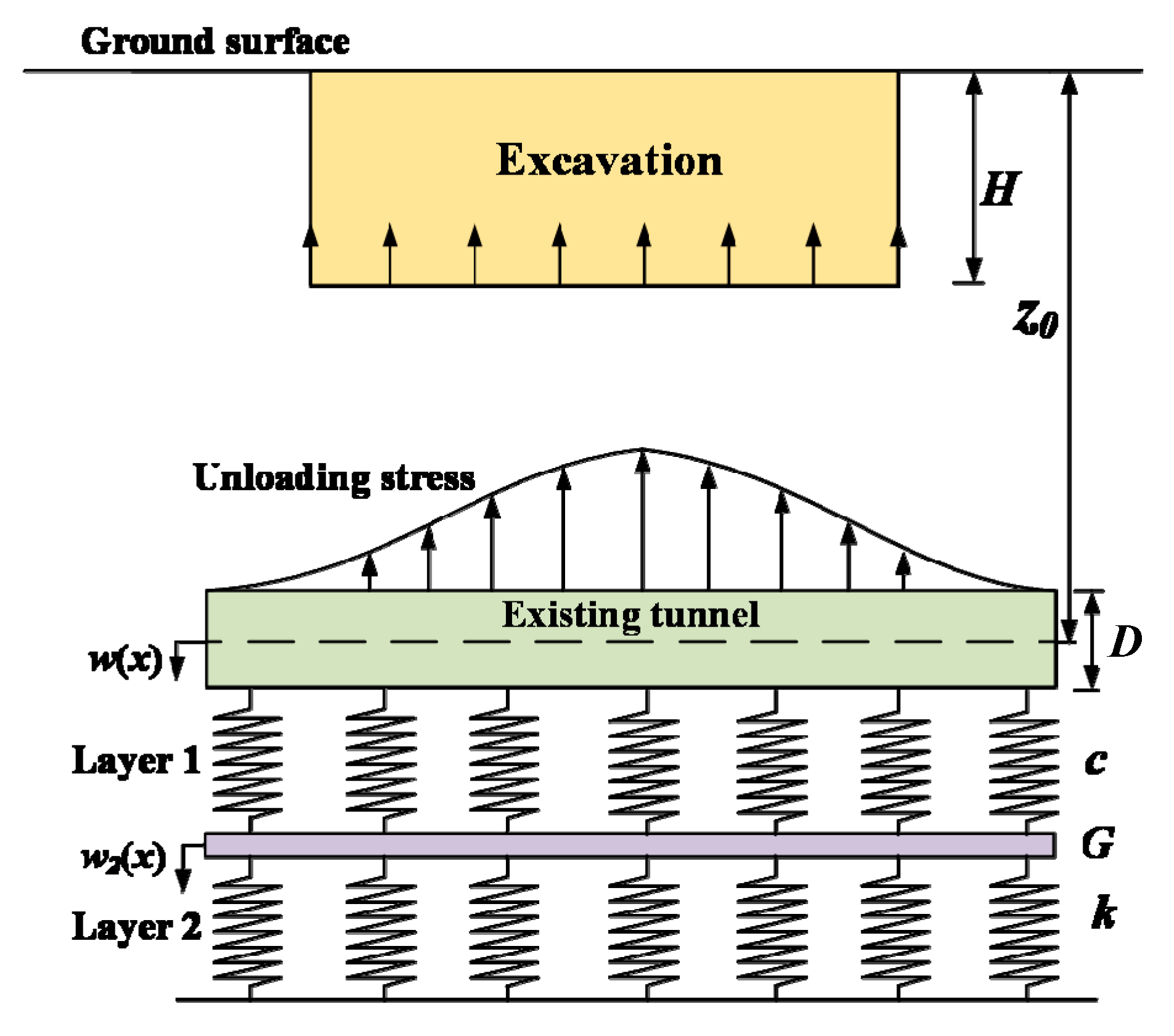 Improved Theoretical Solutions for Estimating the Tunnel Response ...