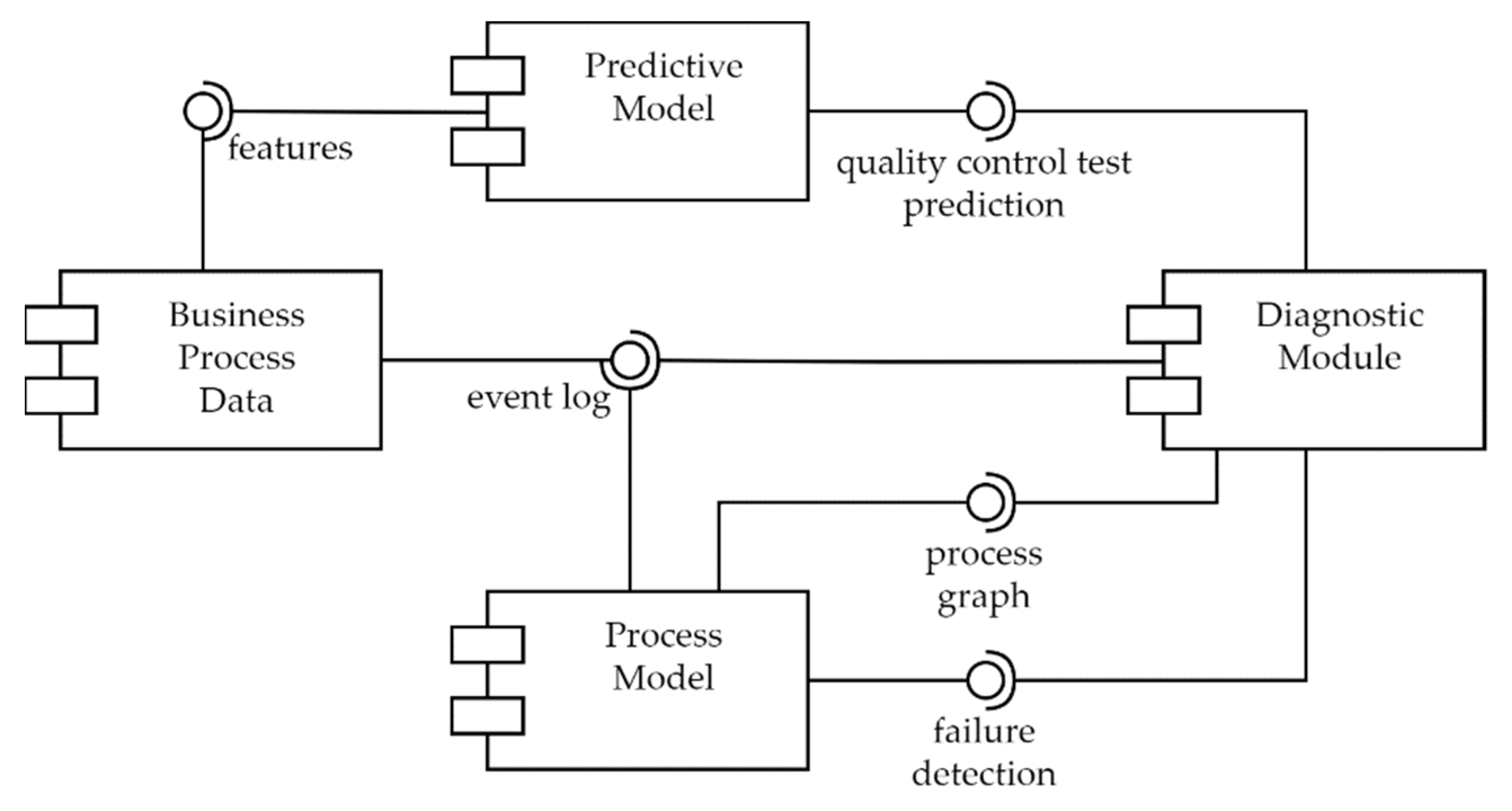 Sustainability | Free Full-Text | Enriching Socio-Technical ...