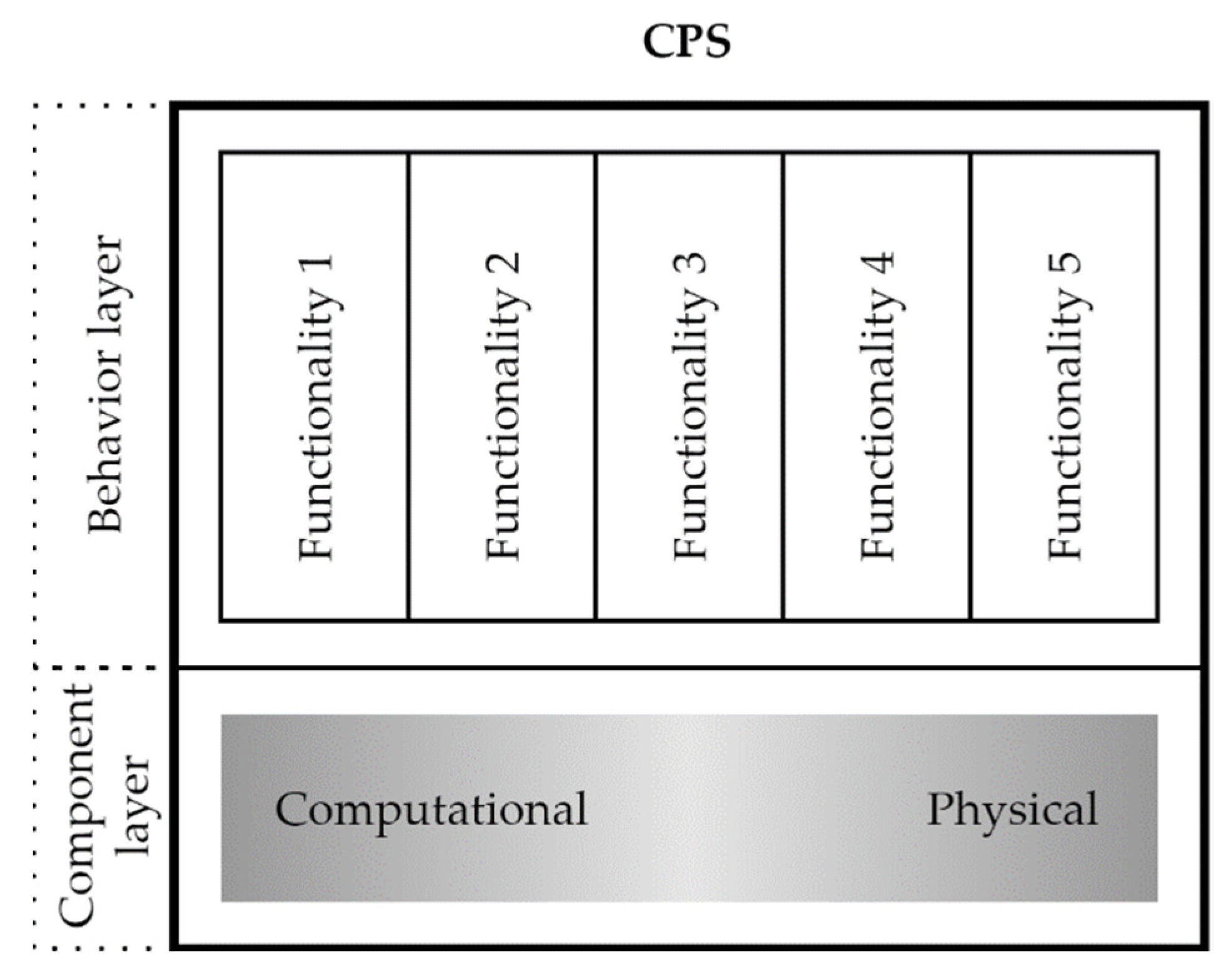 Enriching Socio-Technical Sustainability Intelligence through Sharing ...