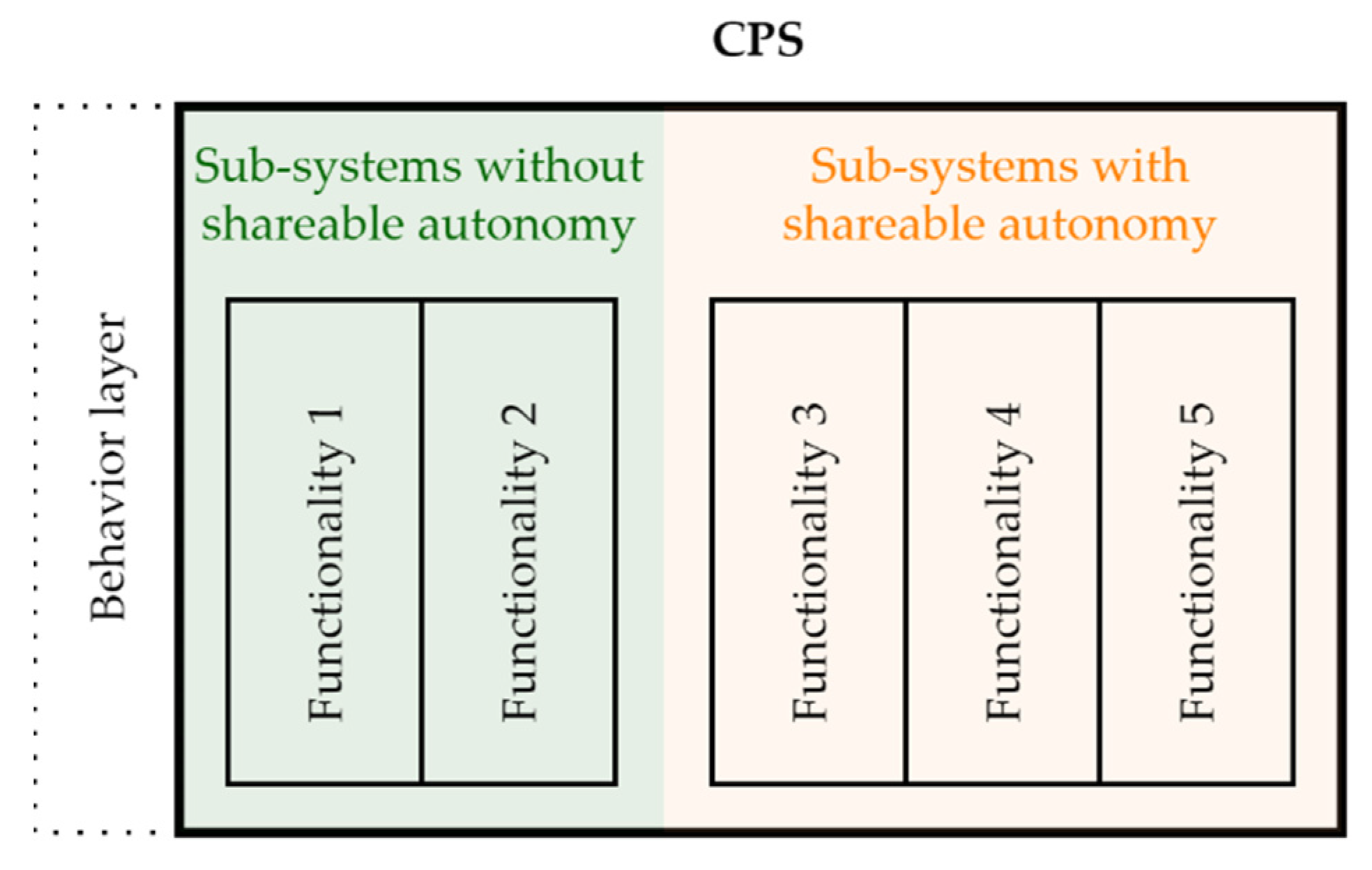 Enriching Socio-Technical Sustainability Intelligence through Sharing ...