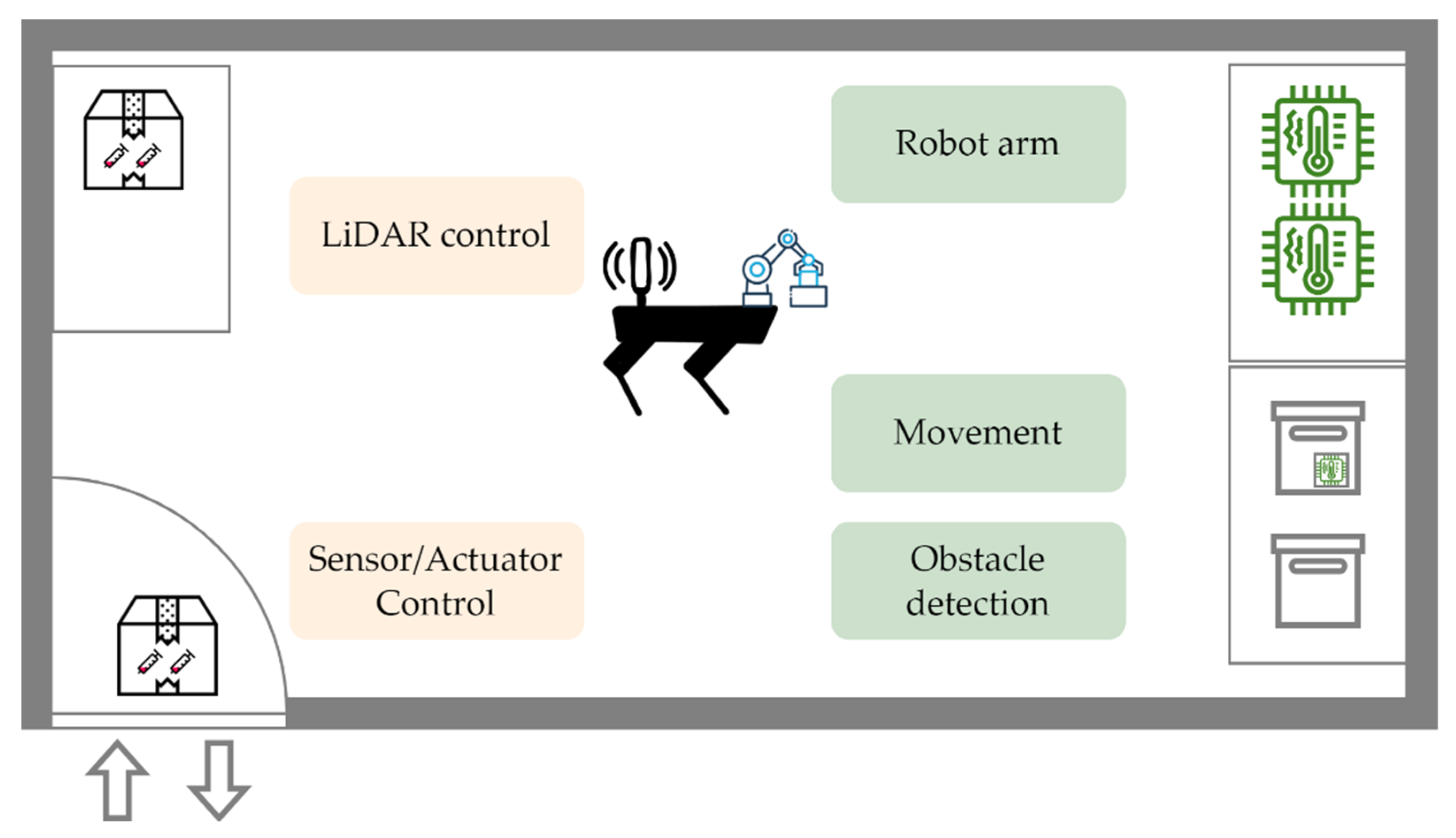 Enriching Socio-Technical Sustainability Intelligence through Sharing Autonomy