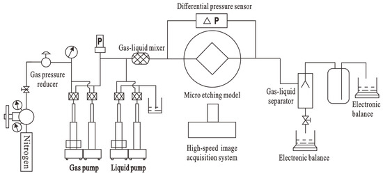 Sustainability | Free Full-Text | Experimental Study of the Microscopic ...