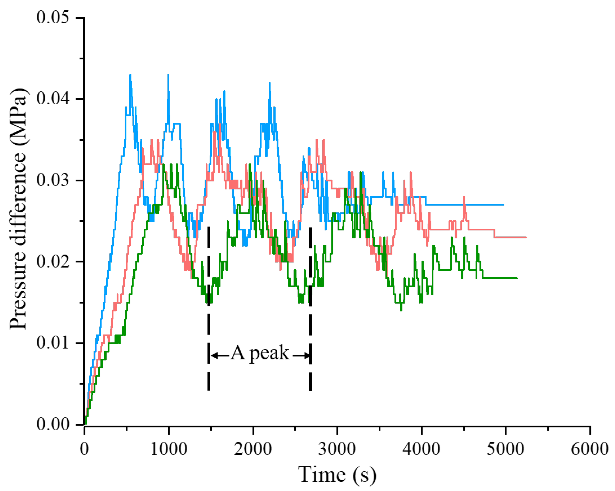Sustainability | Free Full-Text | Experimental Study of the Microscopic ...