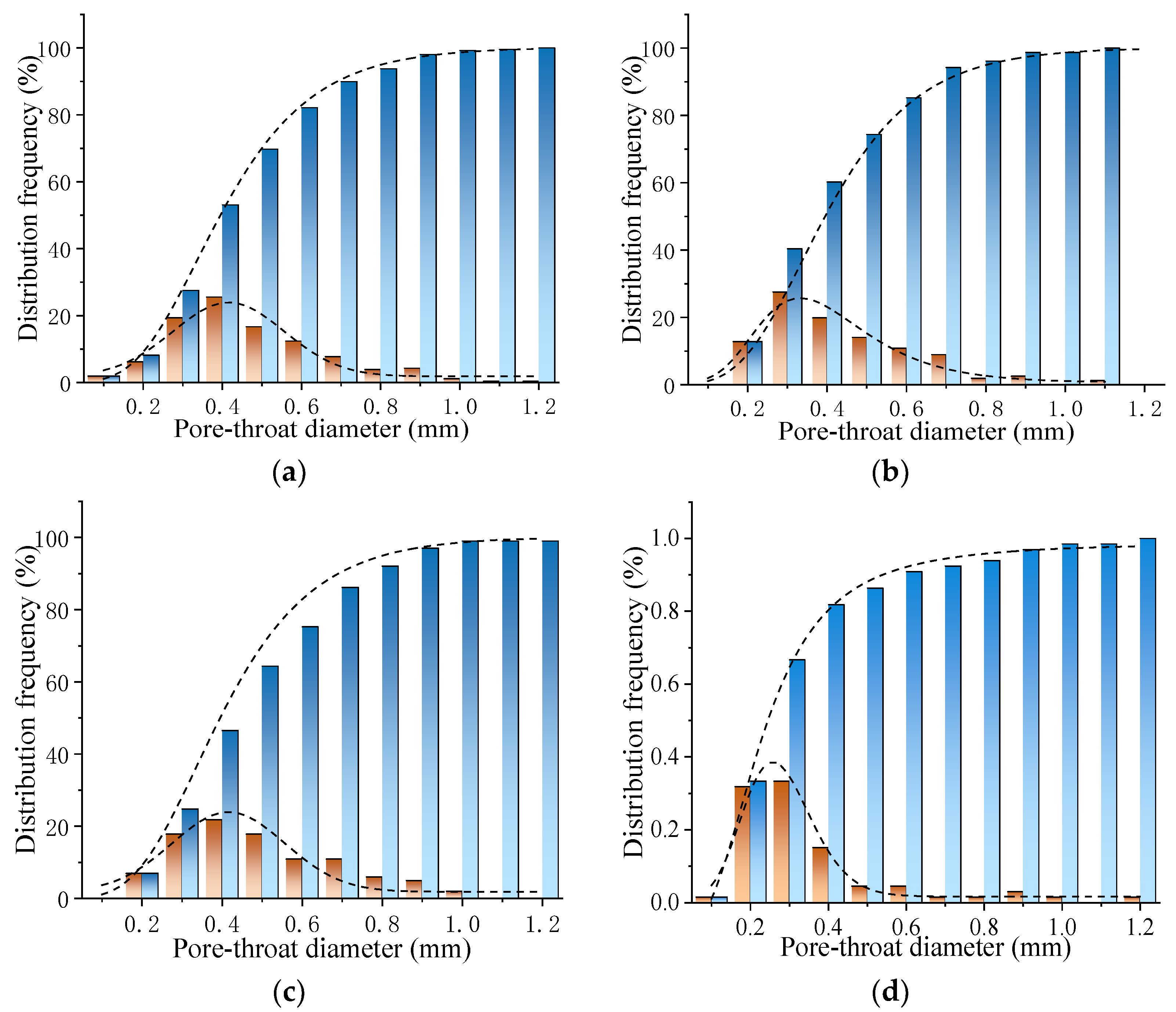 Sustainability | Free Full-Text | Experimental Study of the Microscopic ...