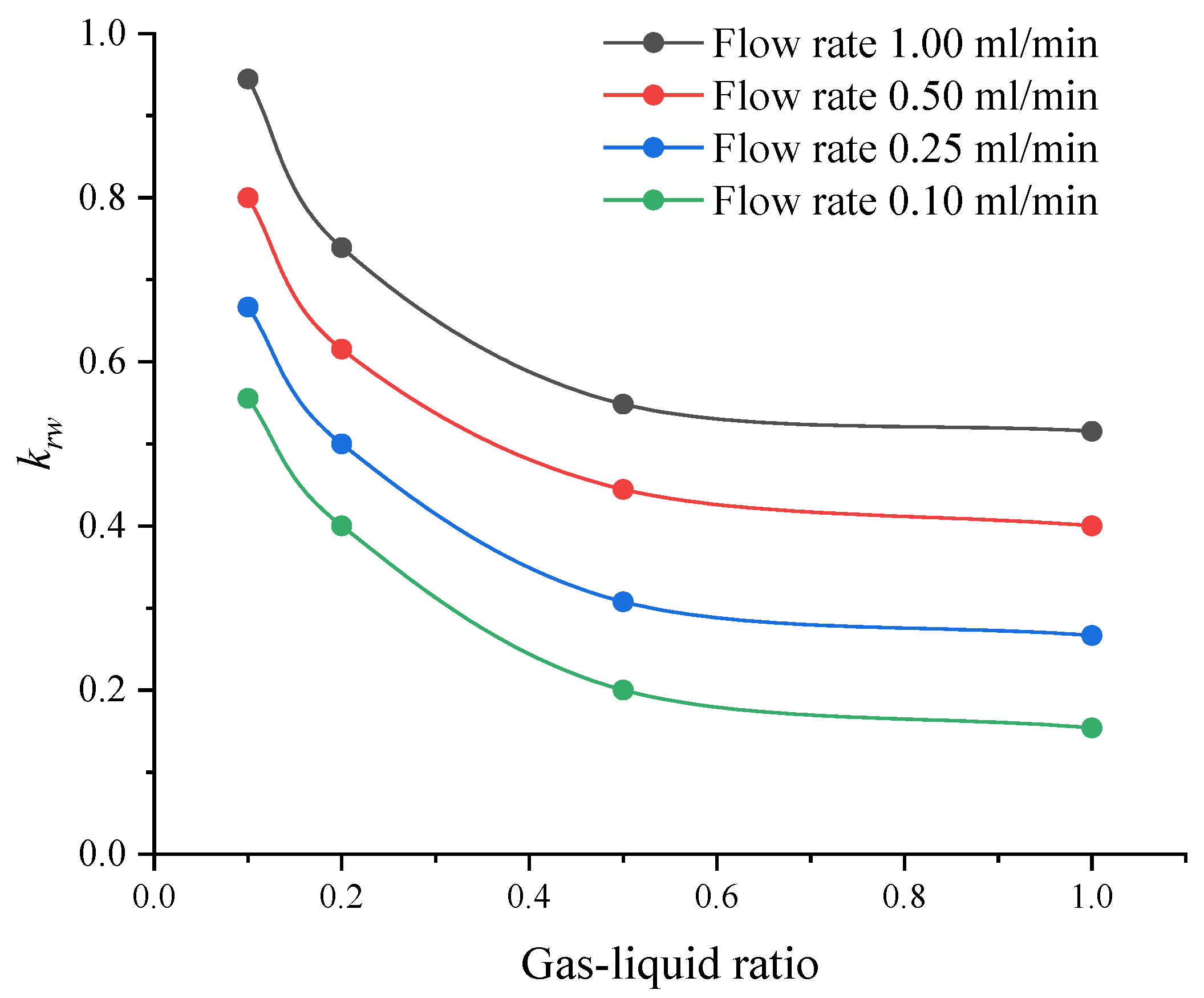 Sustainability | Free Full-Text | Experimental Study of the Microscopic ...