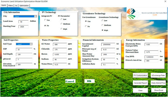 Economic Land Utilization Optimization Model
