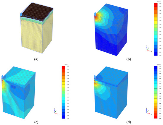 Performance of Enhanced Problematic Soils in Roads Pavement Structure ...