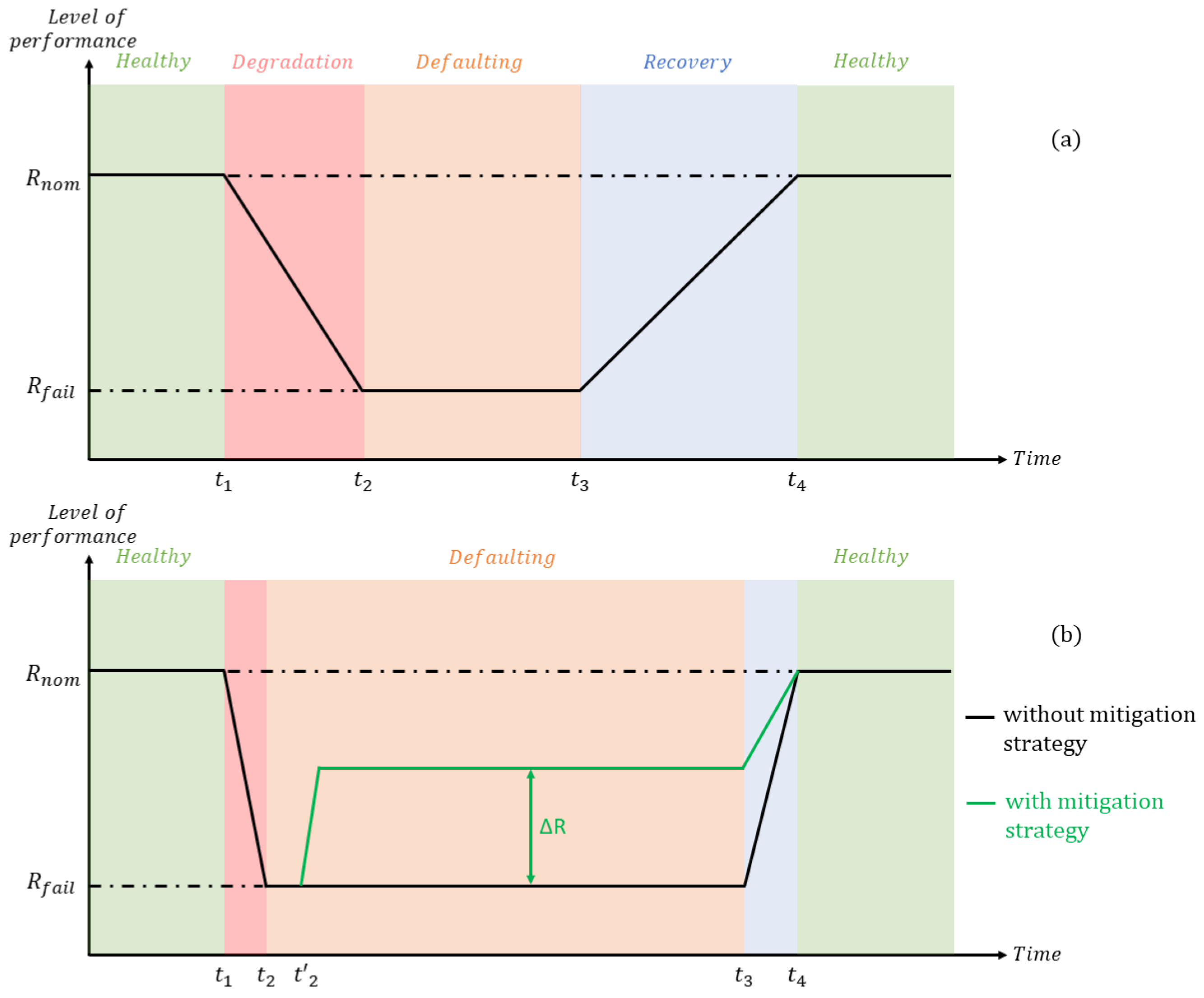Sustainability | Free Full-Text | Energy Not Exchanged: A Metric to ...
