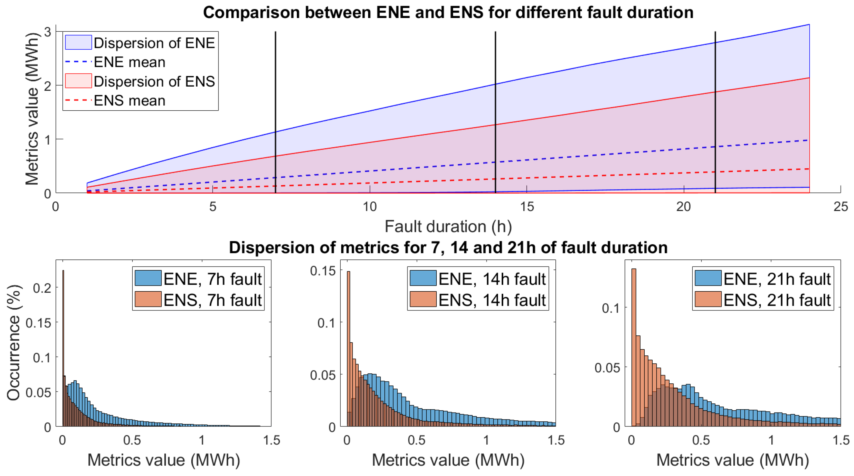 Energy Not Exchanged: A Metric to Quantify Energy Resilience in Smart Grids