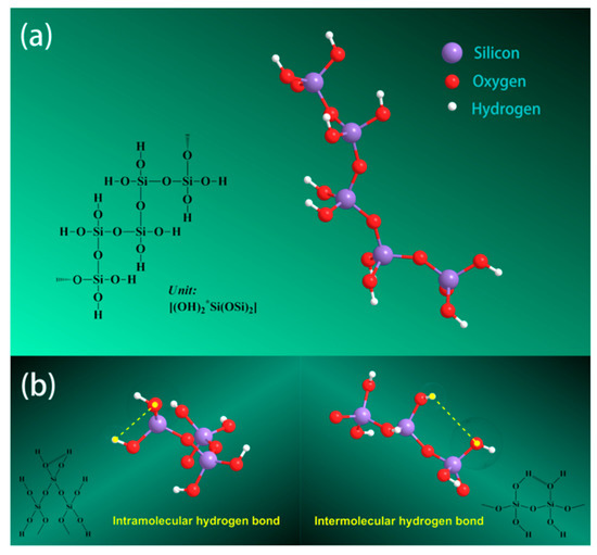 Sustainability | Free Full-Text | Synthesis of Floral-Shaped Nanosilica ...