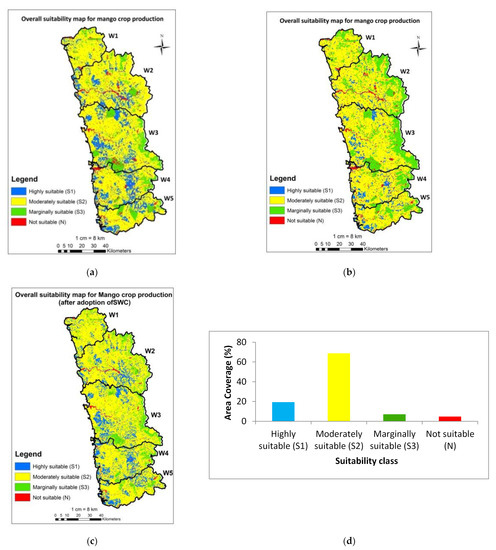 Land Suitability Planning for Sustainable Mango Production in ...