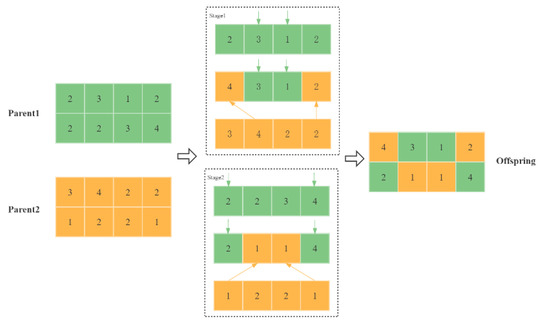 Sustainability | Free Full-Text | A Multiobjective Optimization ...