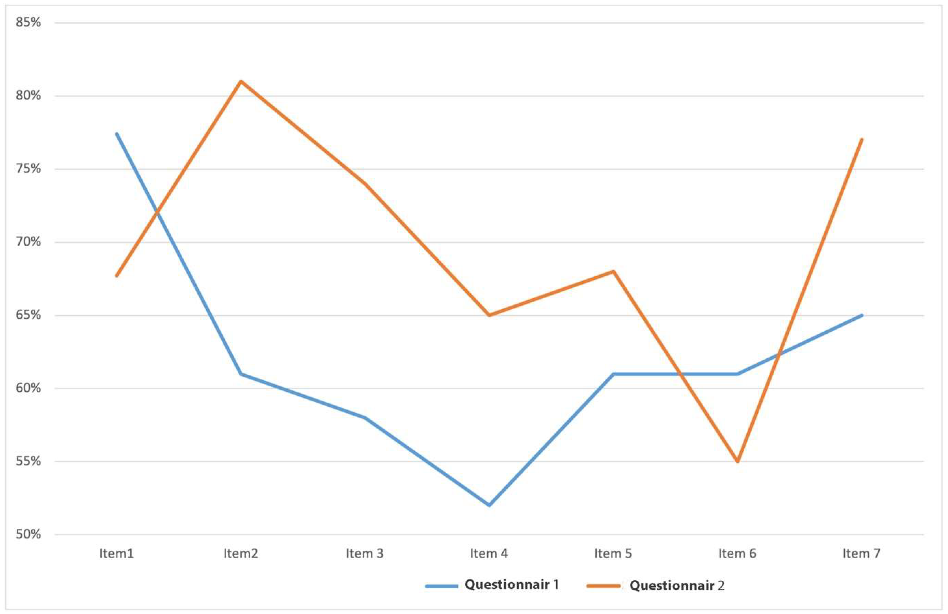 Sustainability | Free Full-Text | Technology-Enhanced Learning in Light ...