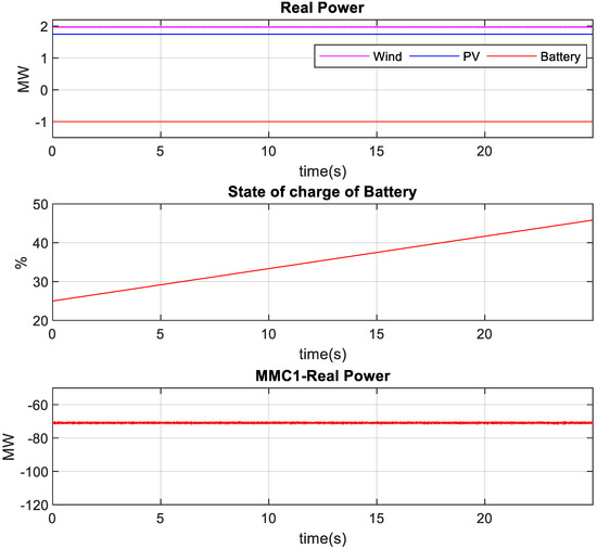 Battery Power Control Strategy for Intermittent Renewable Energy ...