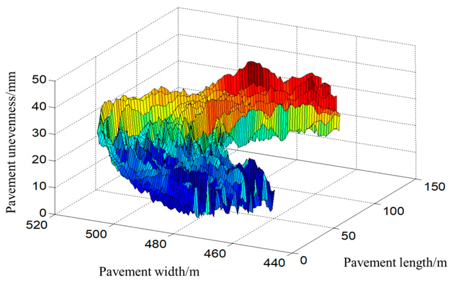 Three-Dimensional Modeling and Analysis of Virtual Test Pavements for ...