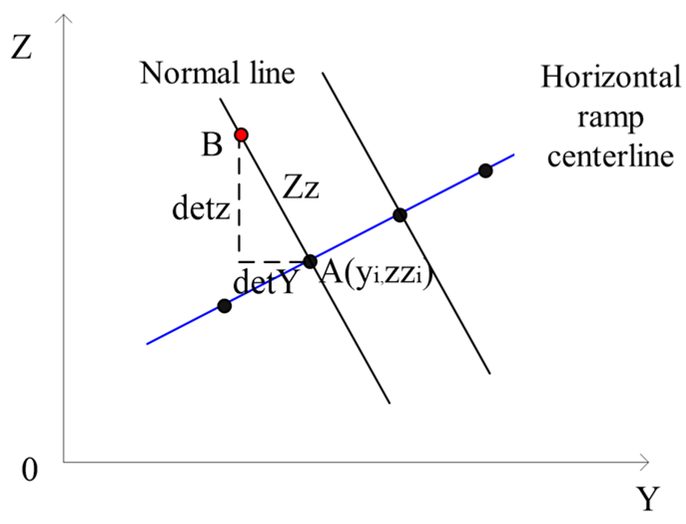 Three-Dimensional Modeling and Analysis of Virtual Test Pavements for ...