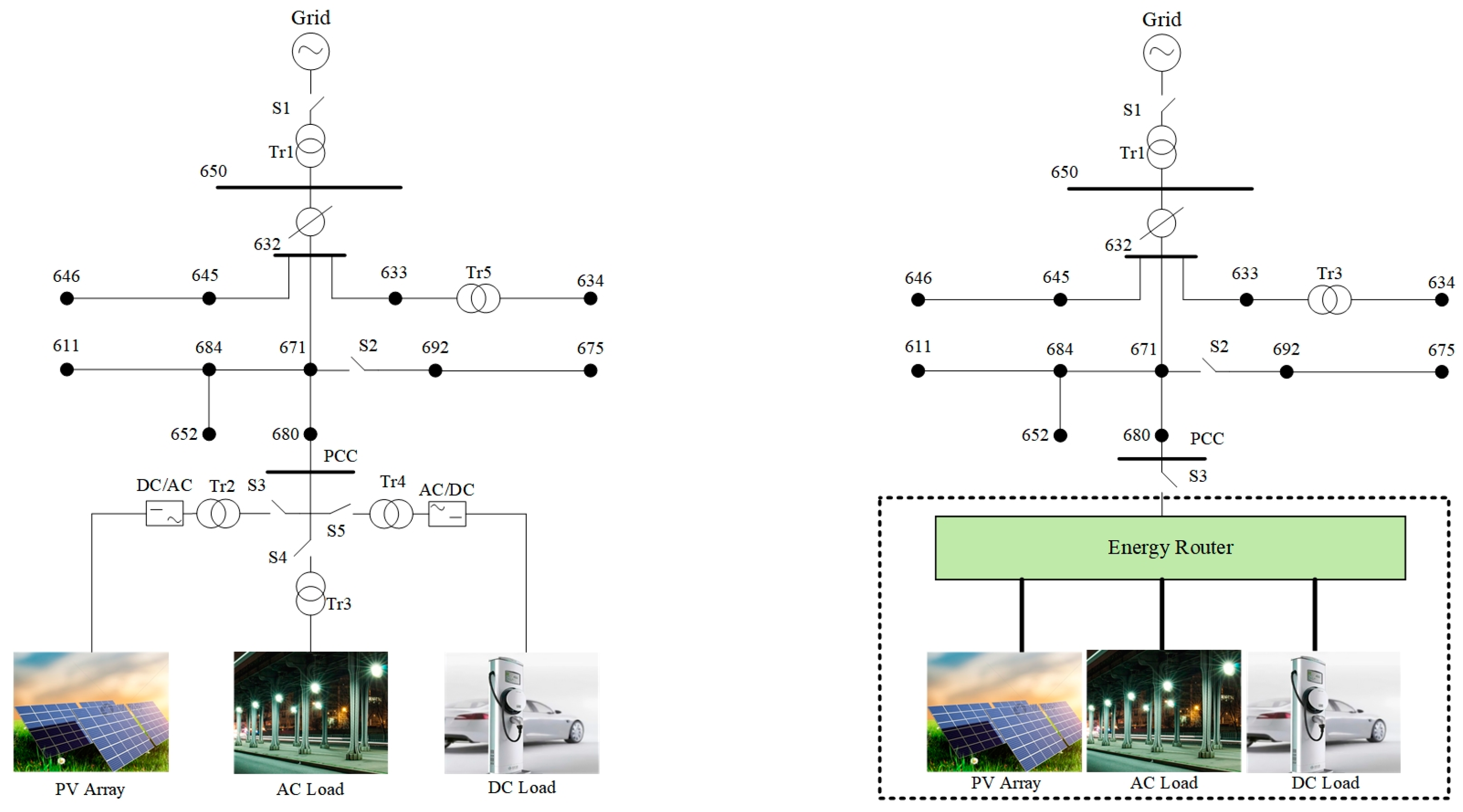 Sustainability | Free Full-Text | A Hierarchical Coordinated Control Strategy for Power Quality ...