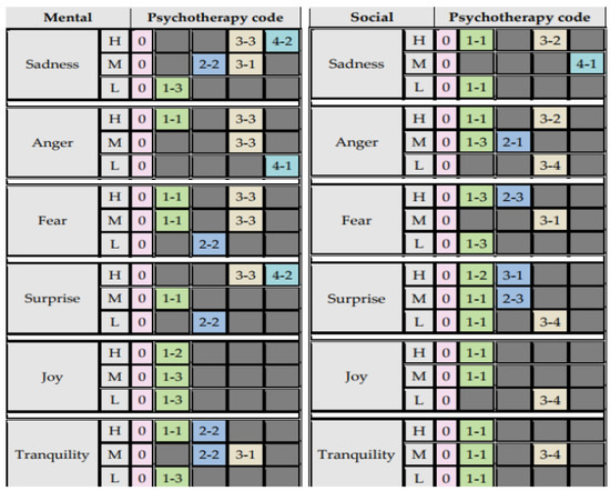 A Study on Model of Psychotherapy Narration Focused on Mental Well ...