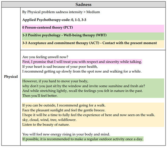 A Study on Model of Psychotherapy Narration Focused on Mental Well ...