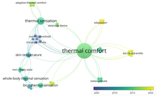 Establishment of a Thermal Comfort Model for Young Adults with ...
