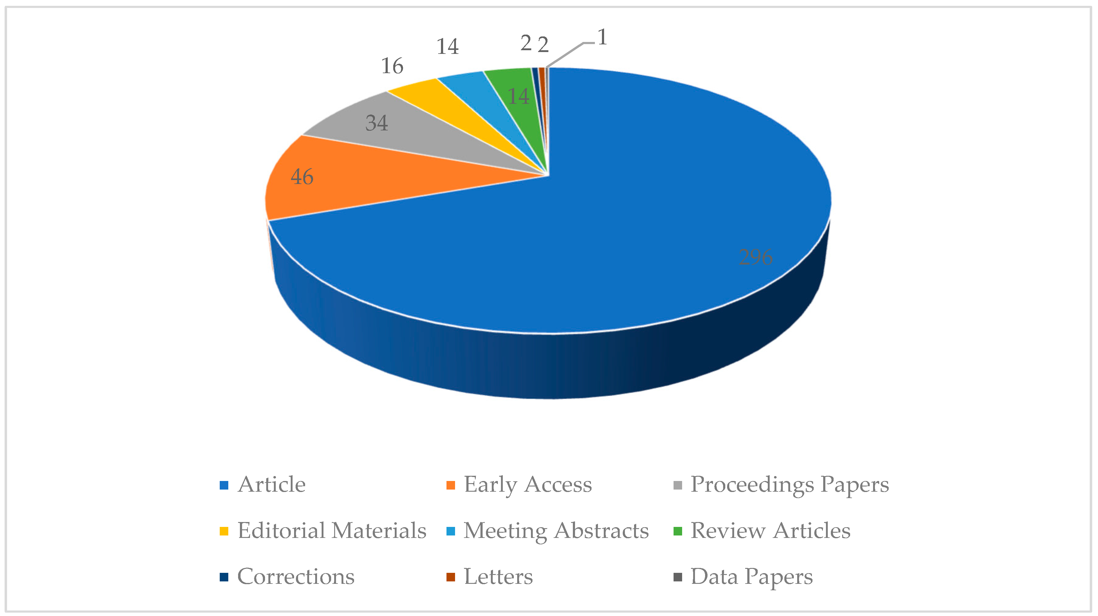 Sustainability | Free Full-Text | Impacts and Response Strategies of ...