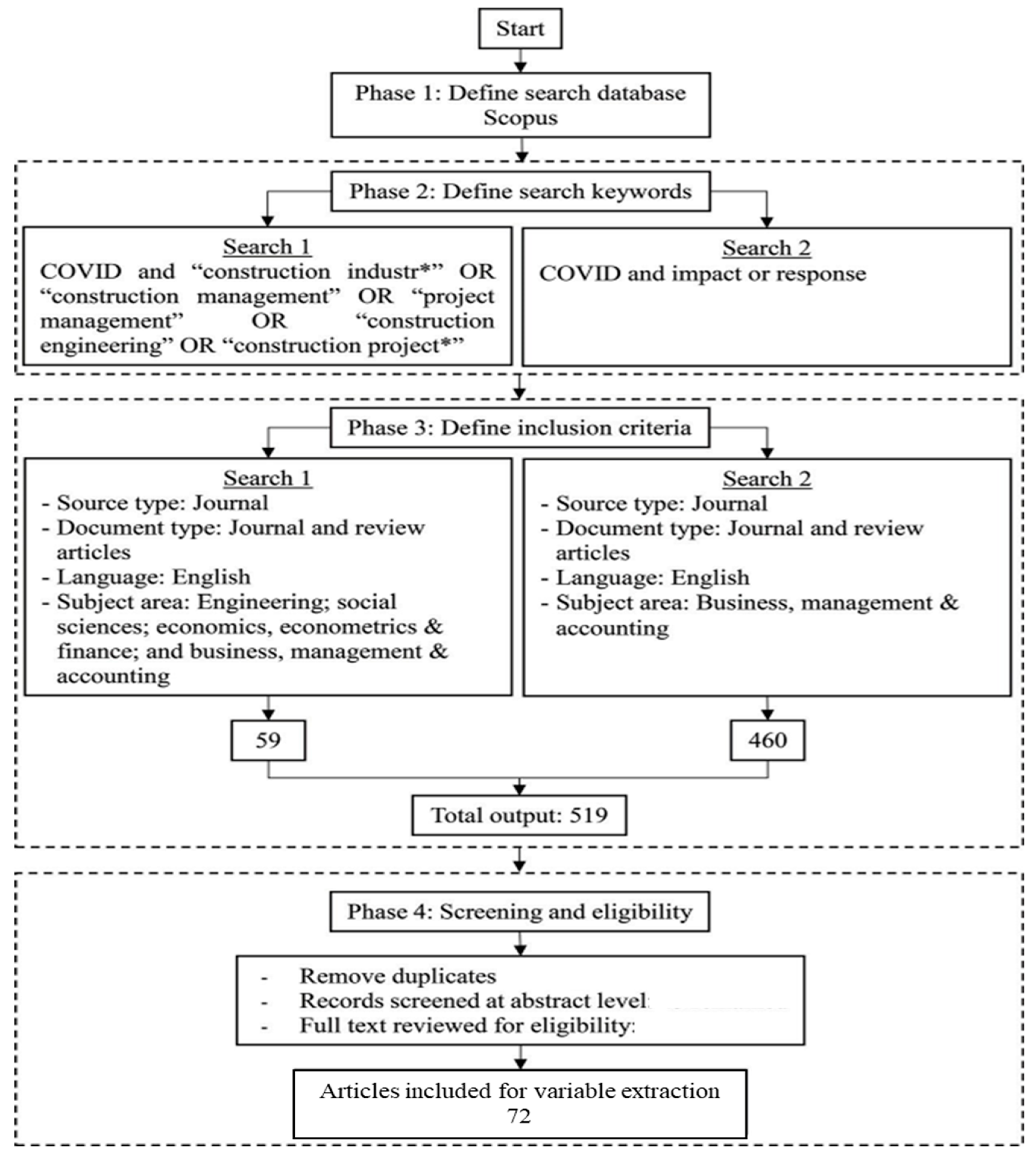 Sustainability | Free Full-Text | Impacts and Response Strategies of ...