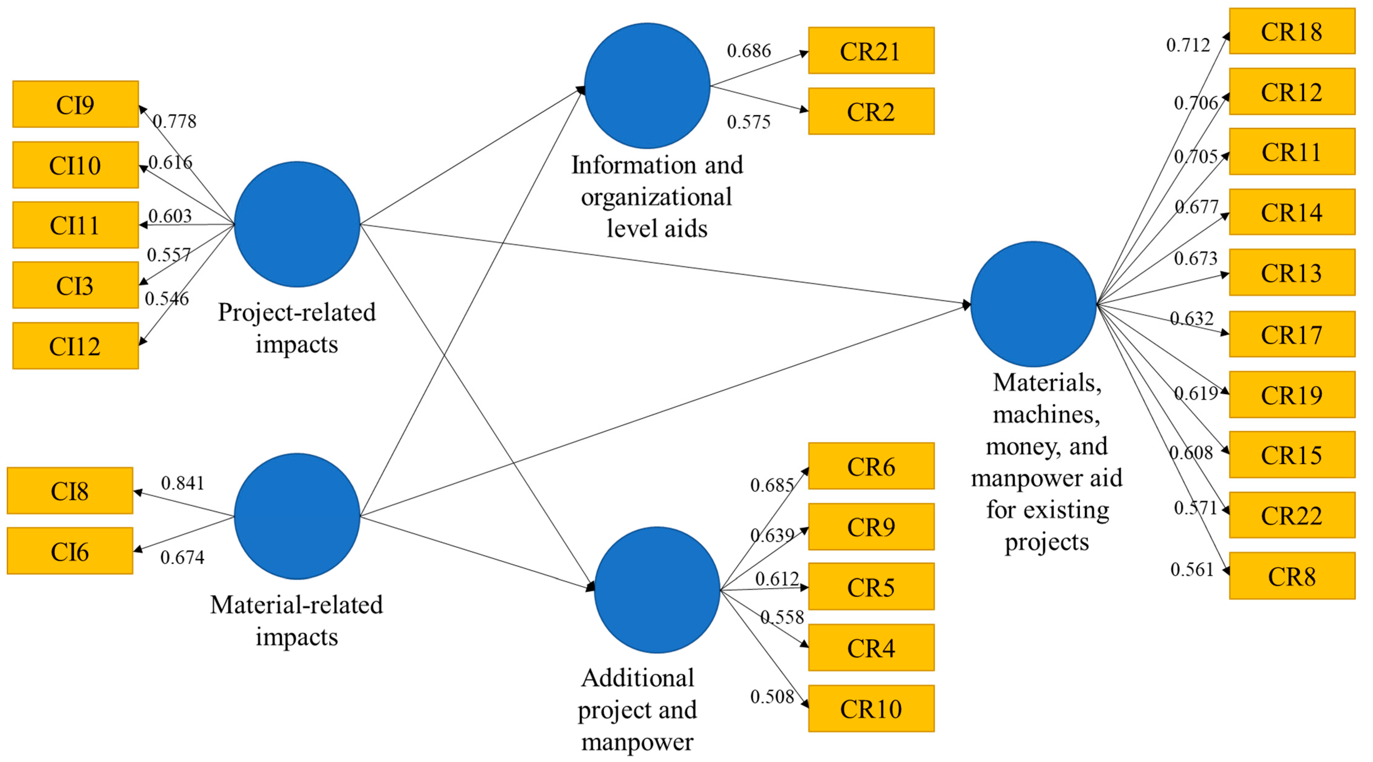 Sustainability | Free Full-Text | Impacts and Response Strategies of ...
