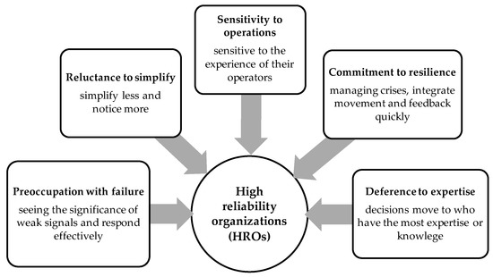 Enhancing Organizational Resilience through Mindful Organizing