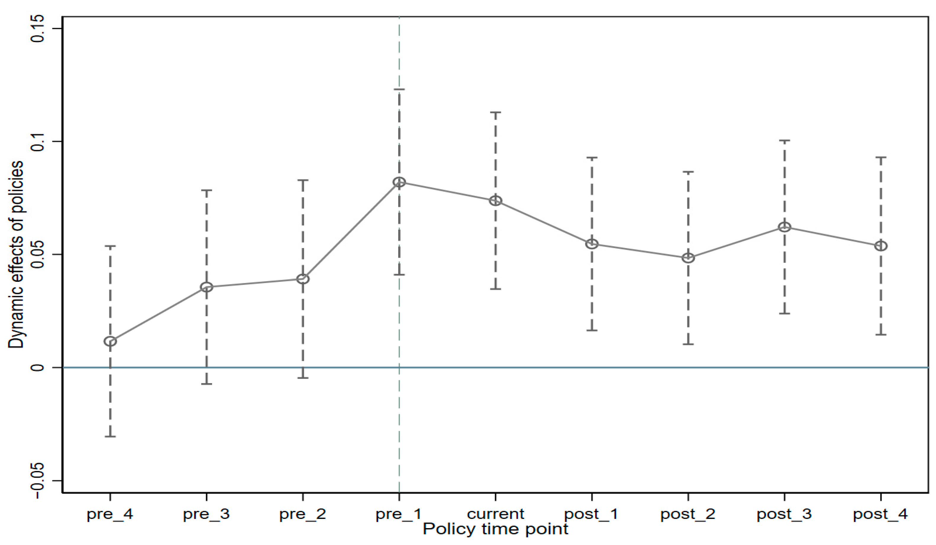 Can Green Financial Reform Policies Promote Enterprise Development? Empirical Evidence from China