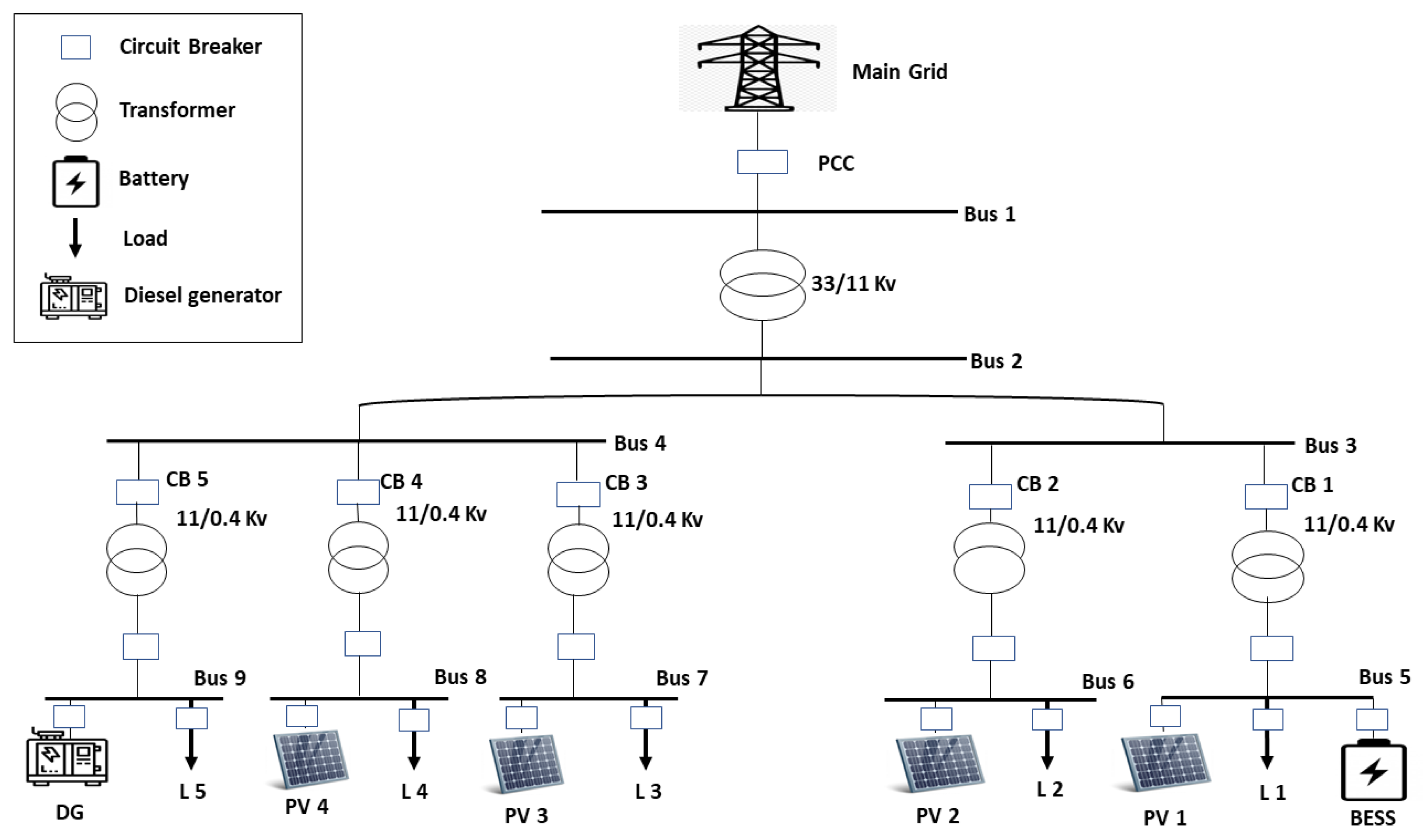 Real-Time Simulation and Energy Management Attainment of Microgrids