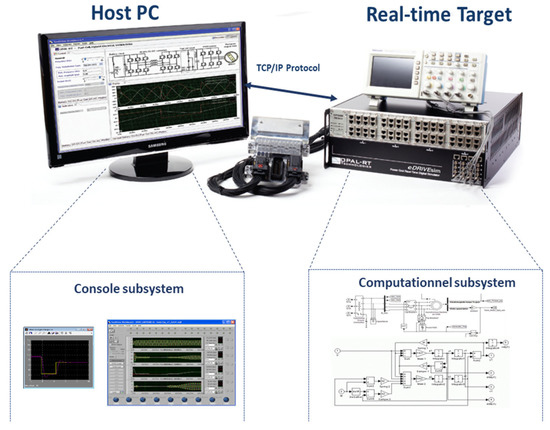 Real-Time Simulation and Energy Management Attainment of Microgrids