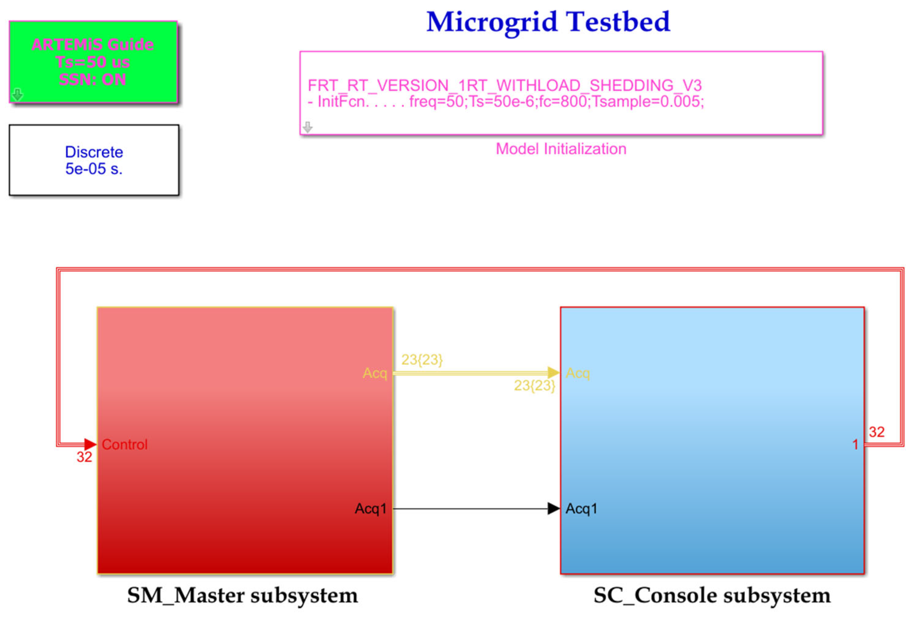 Real-Time Simulation and Energy Management Attainment of Microgrids