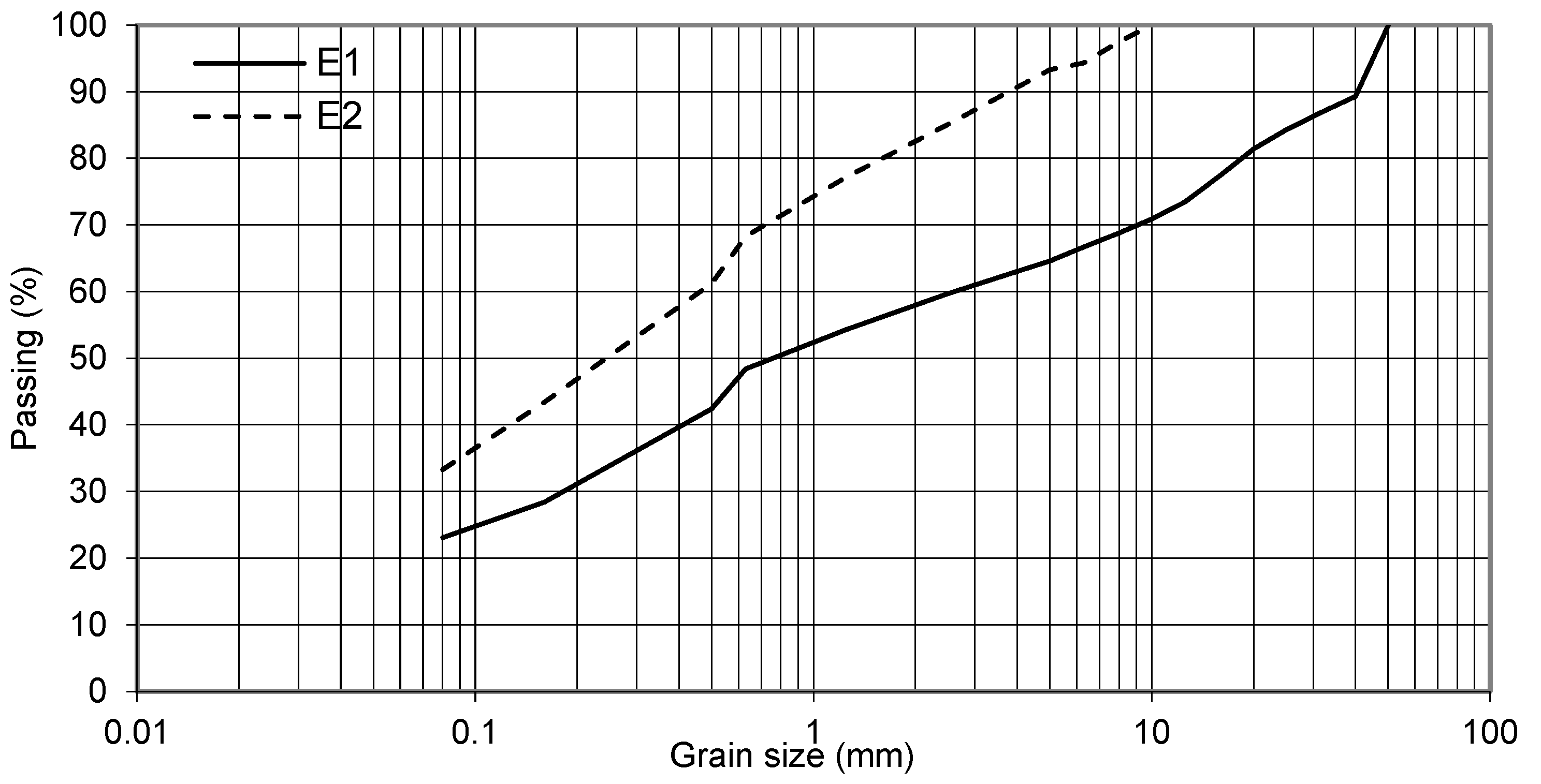 Optimization of the Granular Mixture of Natural Rammed Earth Using ...