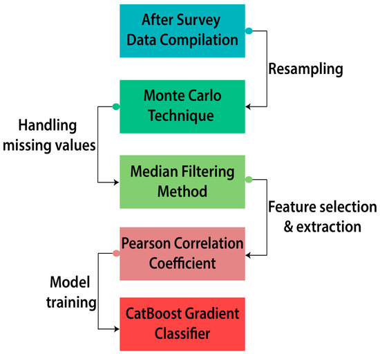 Sustainability | Free Full-Text | Achieving Personalized Precision ...