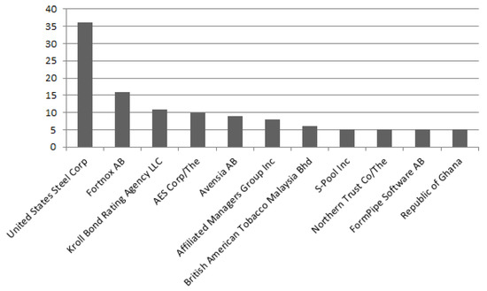 Sustainability | Free Full-Text | In Search of Sustainability and ...