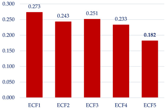 Evaluating the Factors of Green Finance to Achieve Carbon Peak and ...