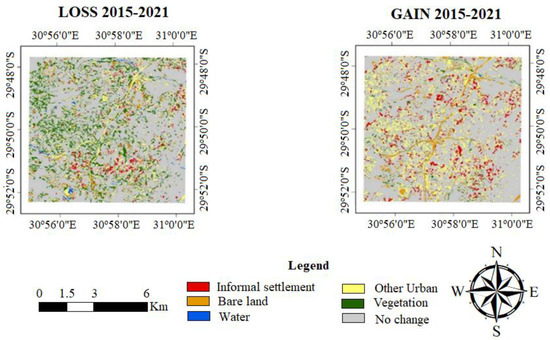 Sustainability | Free Full-Text | Characterizing Informal Settlement ...