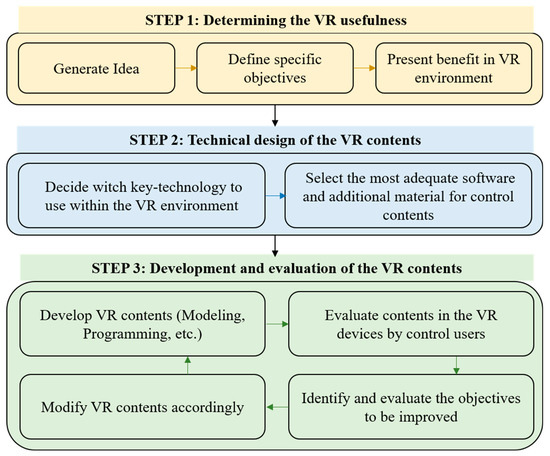 Teaching Methodology for Understanding Virtual Reality and Application ...