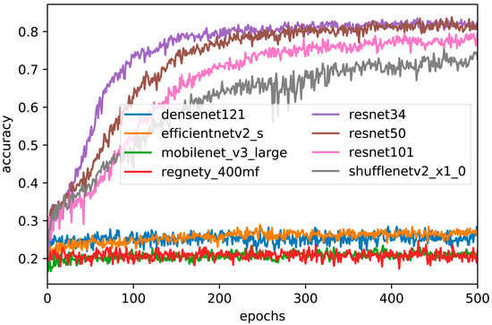 Sustainability | Free Full-Text | Deep Learning in Forest Tree Species ...