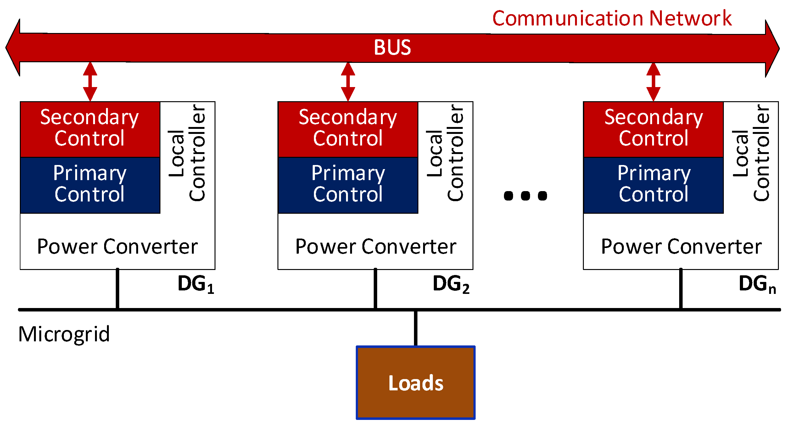 Local Power Distribution—A Review of Nanogrid Architectures, Control ...