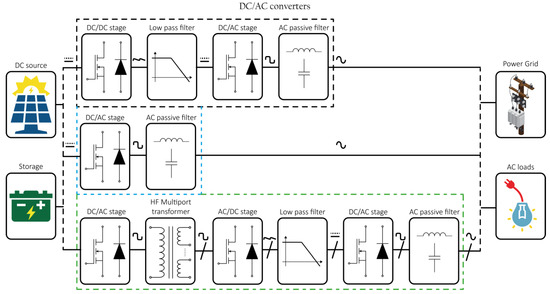 Local Power Distribution—A Review of Nanogrid Architectures, Control ...
