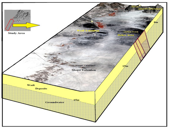 Groundwater Potential Mapping Using Remote Sensing and Random Forest Machine Learning Model: A ...