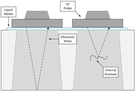 Sustainability | Free Full-Text | A Comprehensive Analysis of In-Line ...