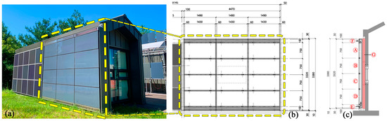 Development and Implementation of Photovoltaic Integrated Multi-Skin ...